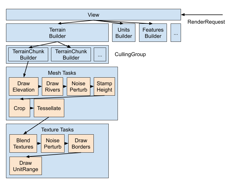 Hex Strategy Map: Render · Nick Chavez